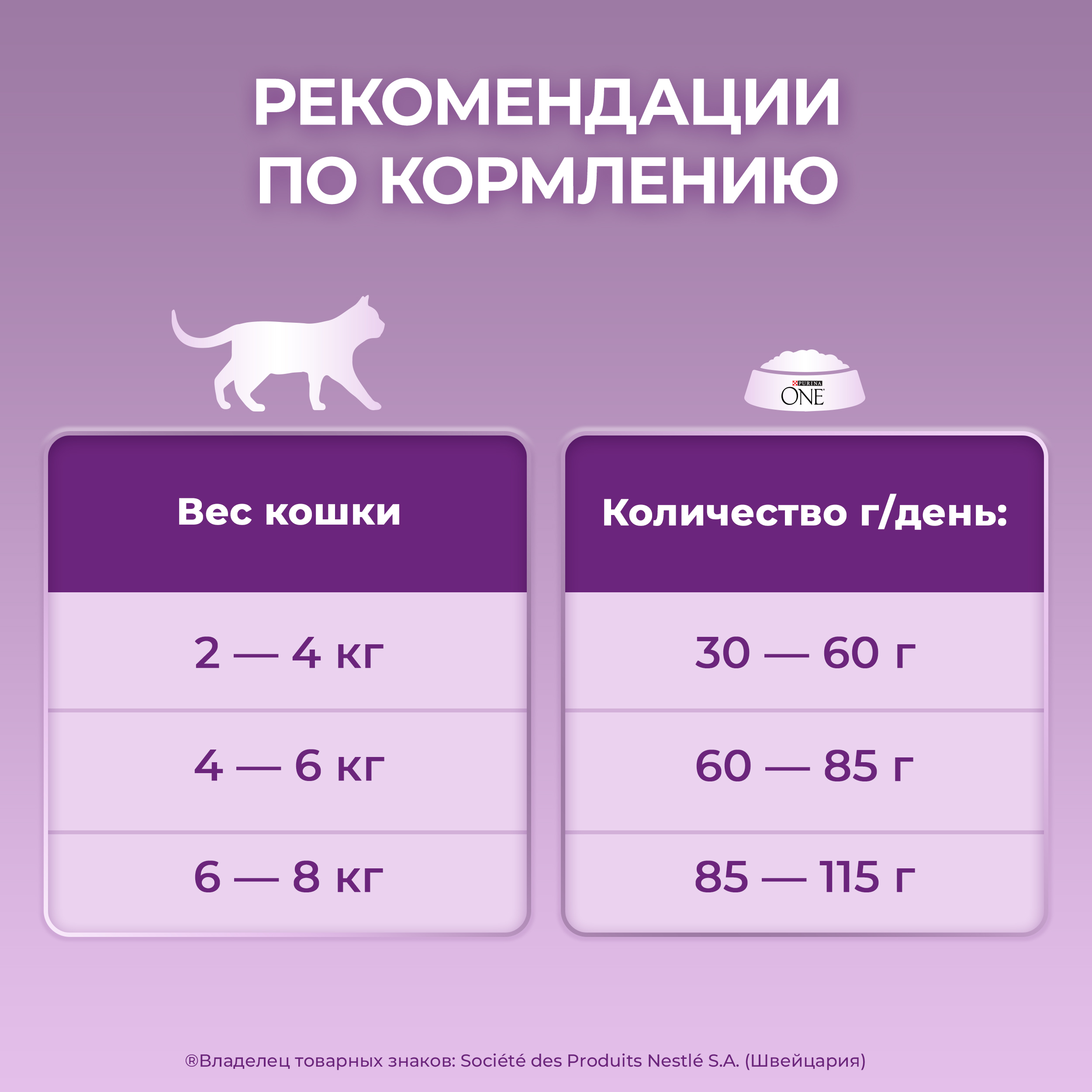Сухой корм Purina ONE® | Purina ONE