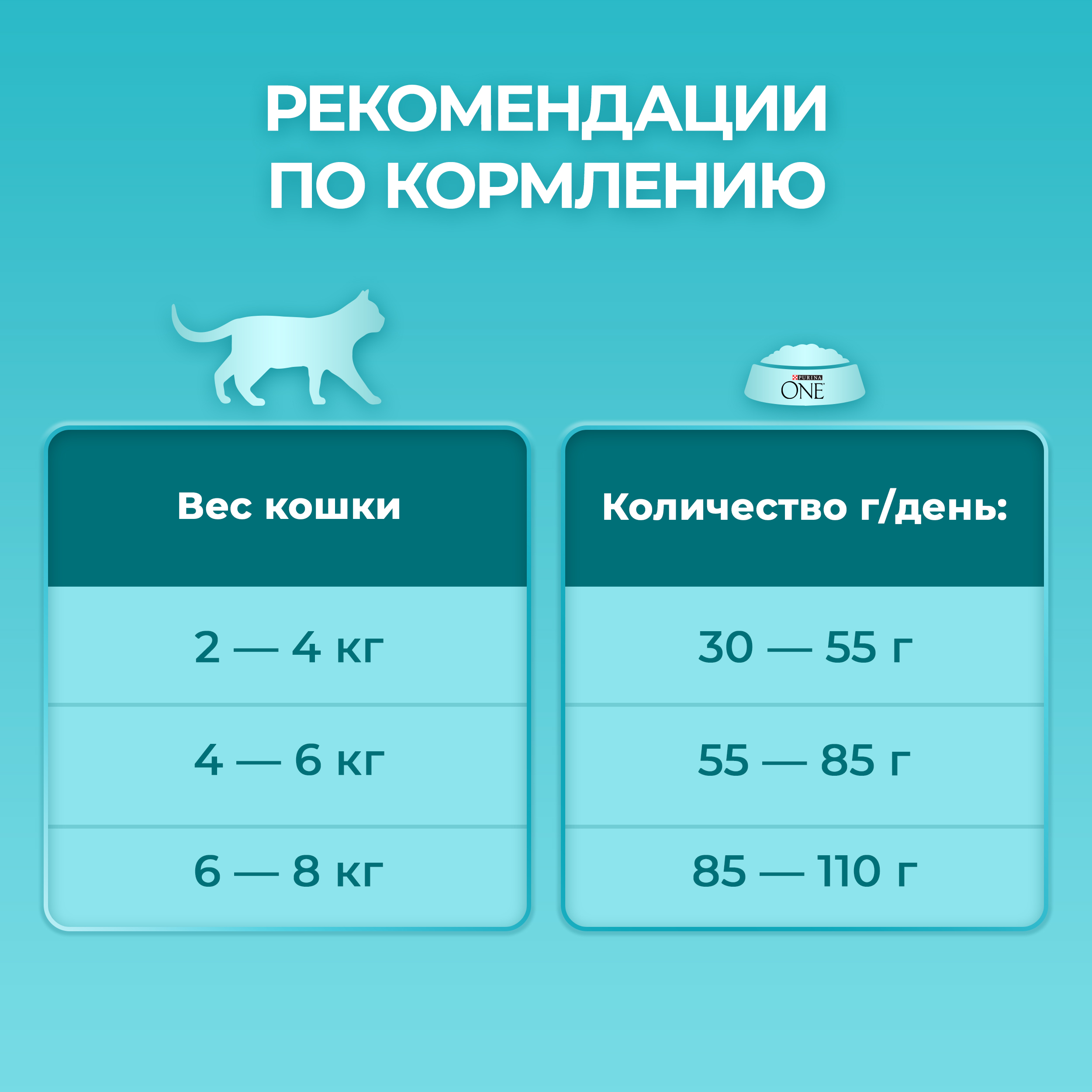 Сухой корм для кошек с чувствительным пищеварением Purina ONE®